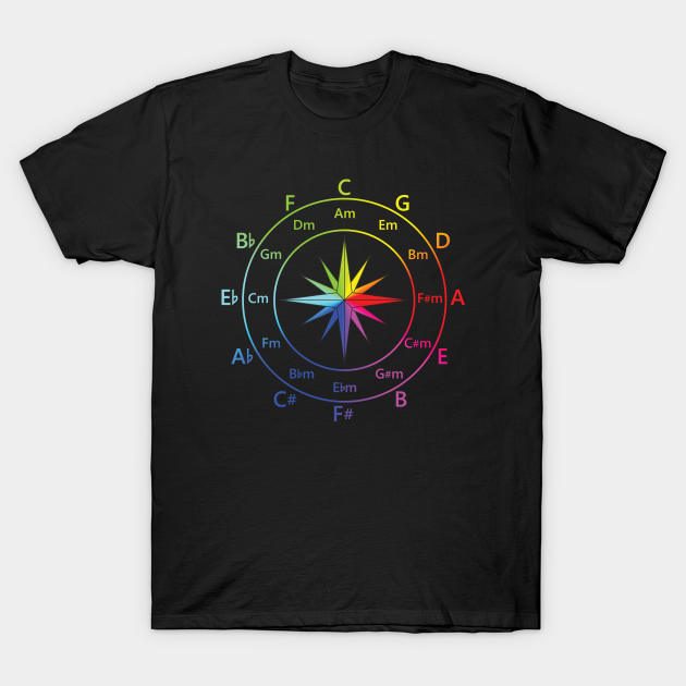 Circle Of Fifths Compass Style Color Wheel Theme Circle Of Fifths Camiseta TeePublic MX circle-of-fifths-compass-style-color-wheel-theme-circle-of-fifths-camiseta-teepublic-mx